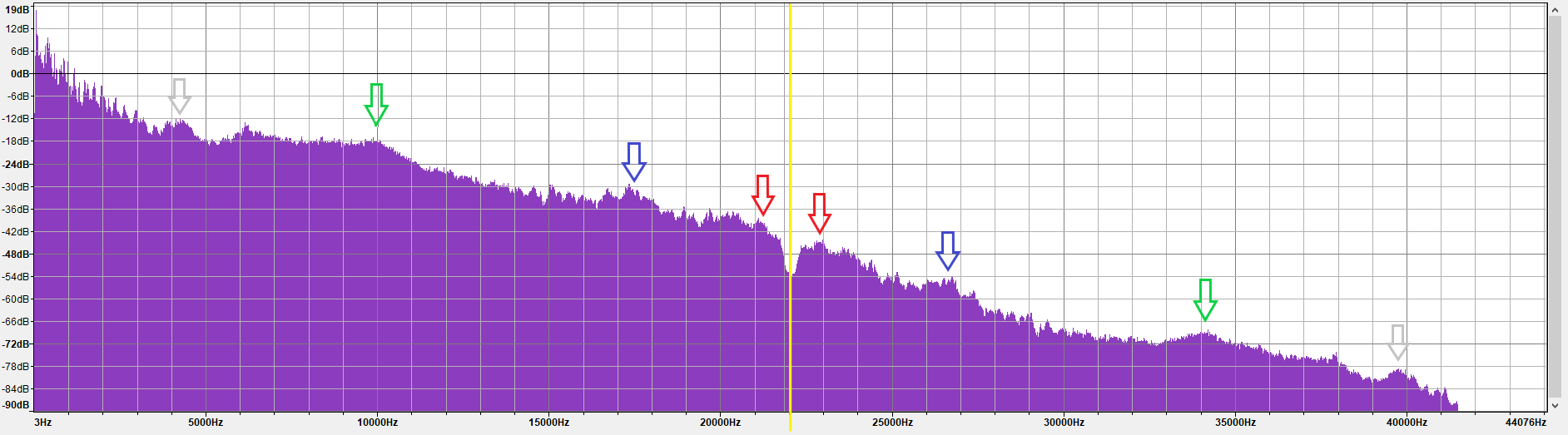 spectrum-folding – Magic of Analog, Vinyl, Digital and Spatial Sound
