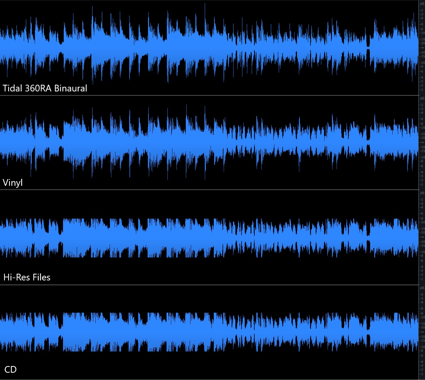 waveform-comparaison-360-vinyl-hi-res-cd – Magic of Analog, Vinyl ...